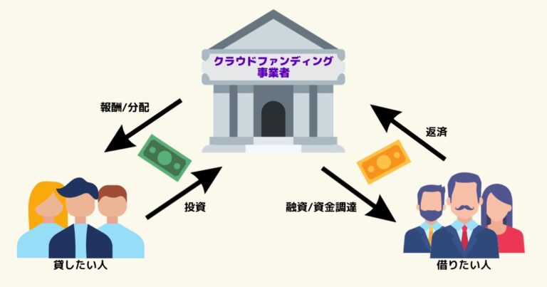 【最短5分】Crowd Bank(クラウドバンク)の始め方/登録方法【画像つきで解説】 - michibablog