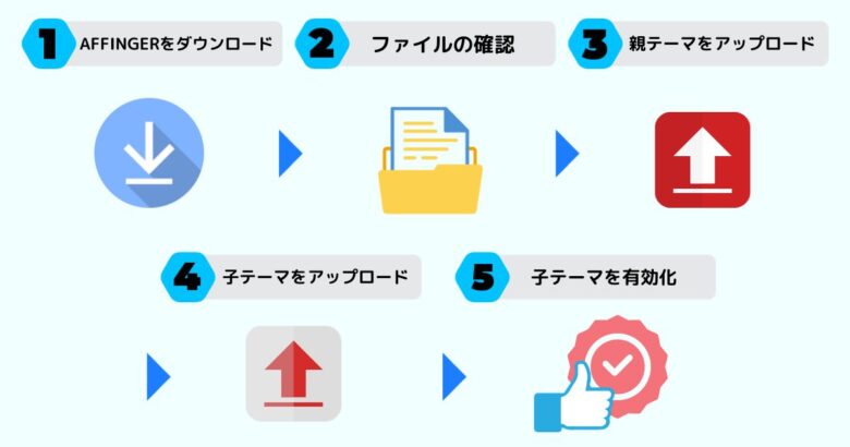AFFINGER6(アフィンガー6)の本音レビューと導入方法【画像つきで解説】 - michibablog