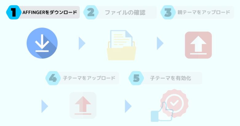 AFFINGER6(アフィンガー6)の本音レビューと導入方法【画像つきで解説】 - michibablog